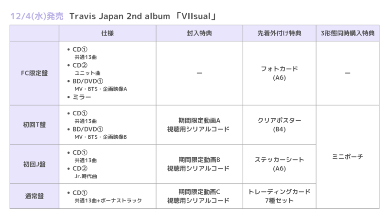 Travis Japan 2nd album「VIIsual」 | Travis Japan's news